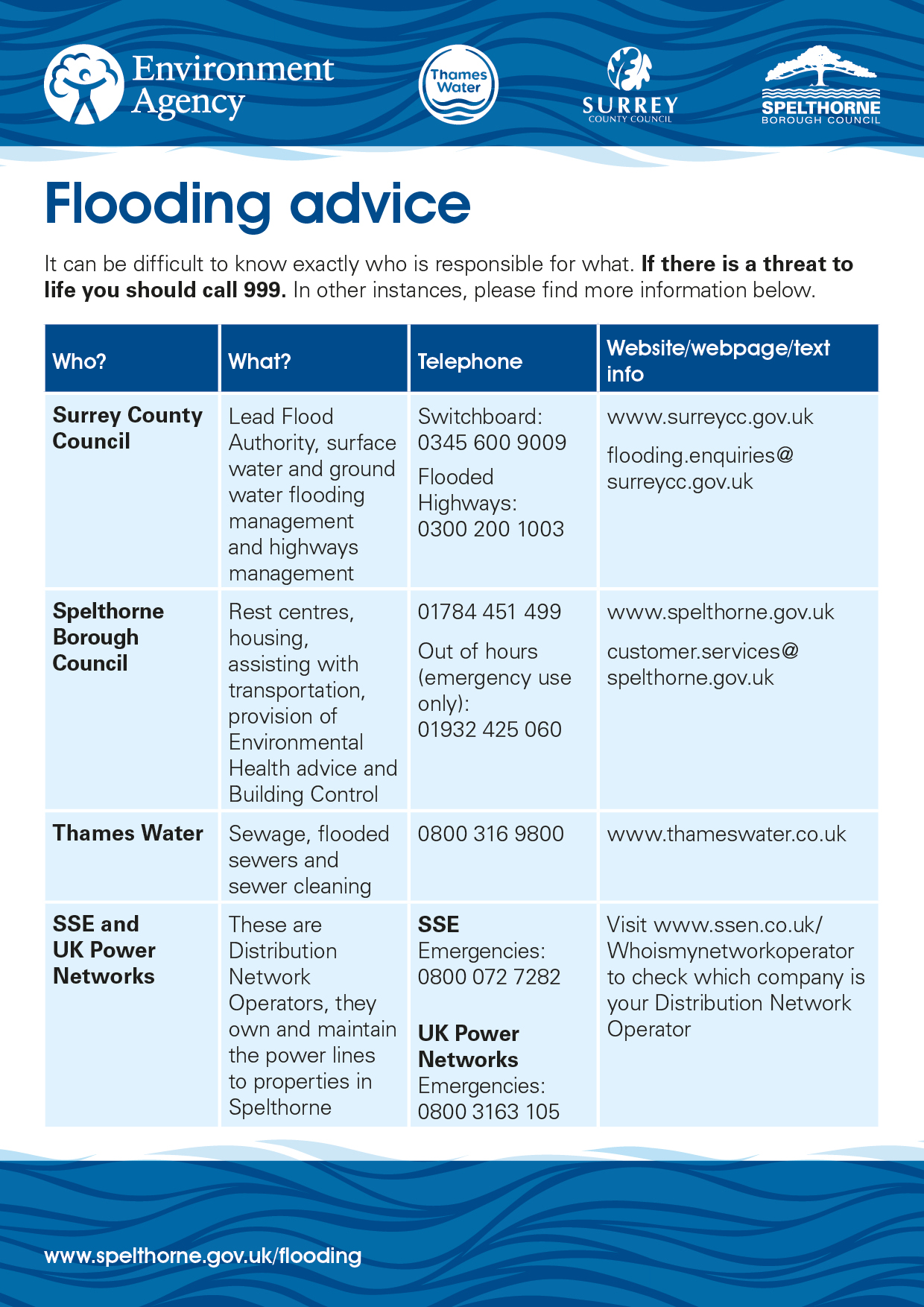 Flooding: Preparation, Advice and Resilience – Independent Spelthorne ...